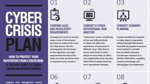 Cyber crisis management training | Insignia